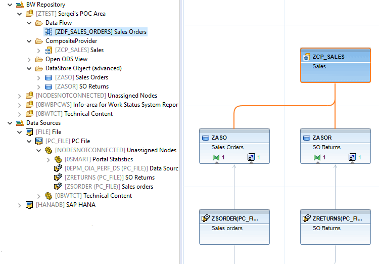 Technical Guide: Overview for Migration to SAP BW/4HANA - SAPinsider